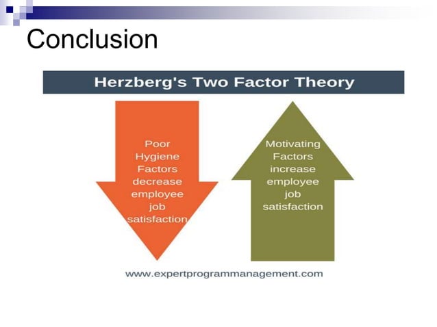 Two factors theory | PPT