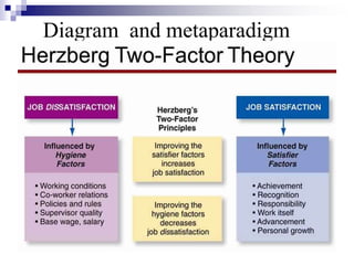 Two factors theory | PPT