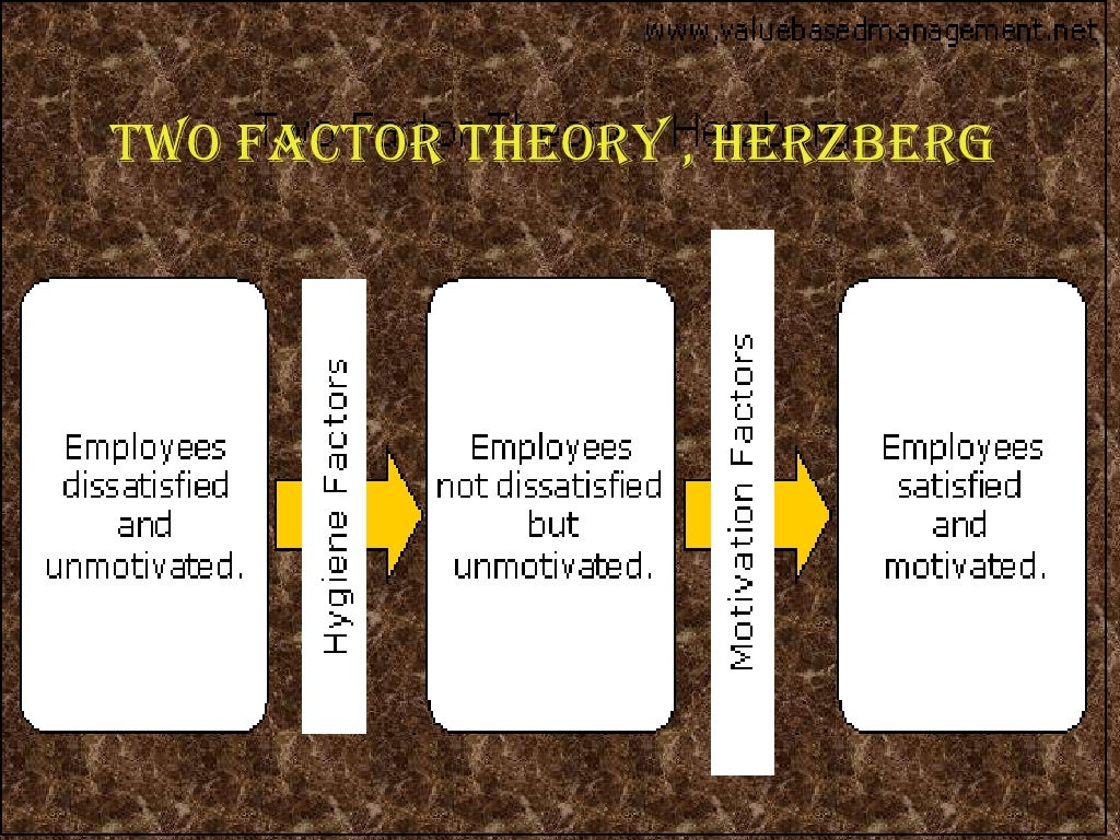 Two Factor Theory