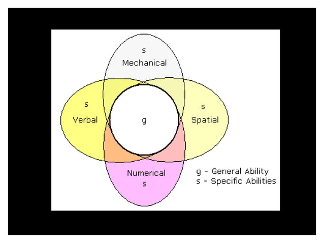 Two factor theory | PPTX | Science
