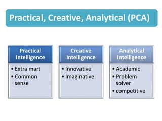 Two factor theory and Triarchic Theory | PPTX