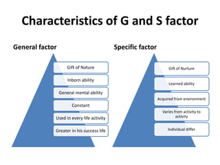 Two factor theory and Triarchic Theory | PPT