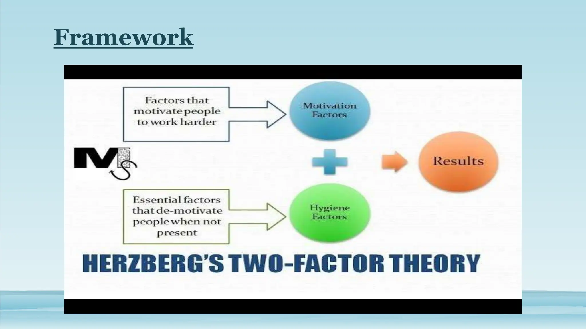Two Factor Theory of Herzberg.pptx