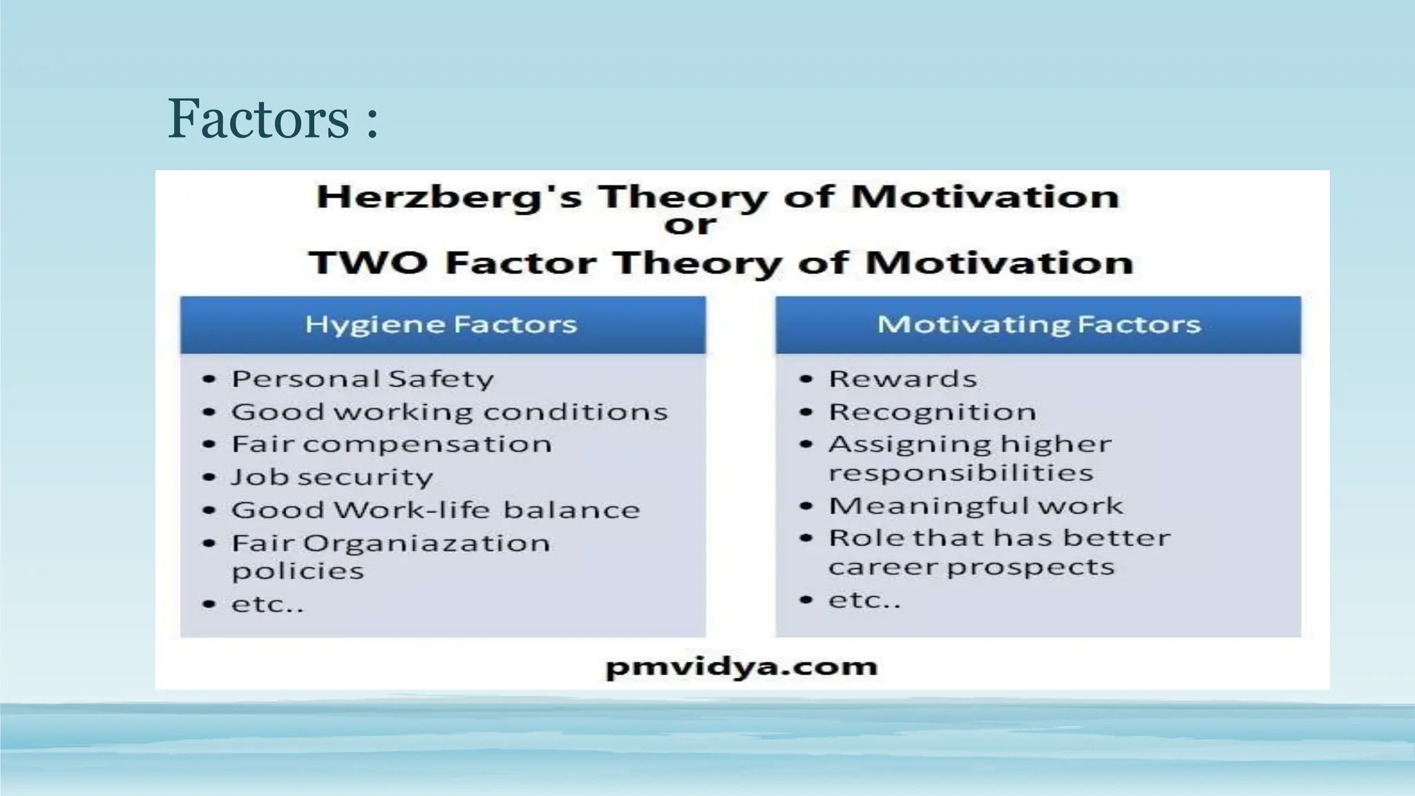 Two Factor Theory of Herzberg.pptx