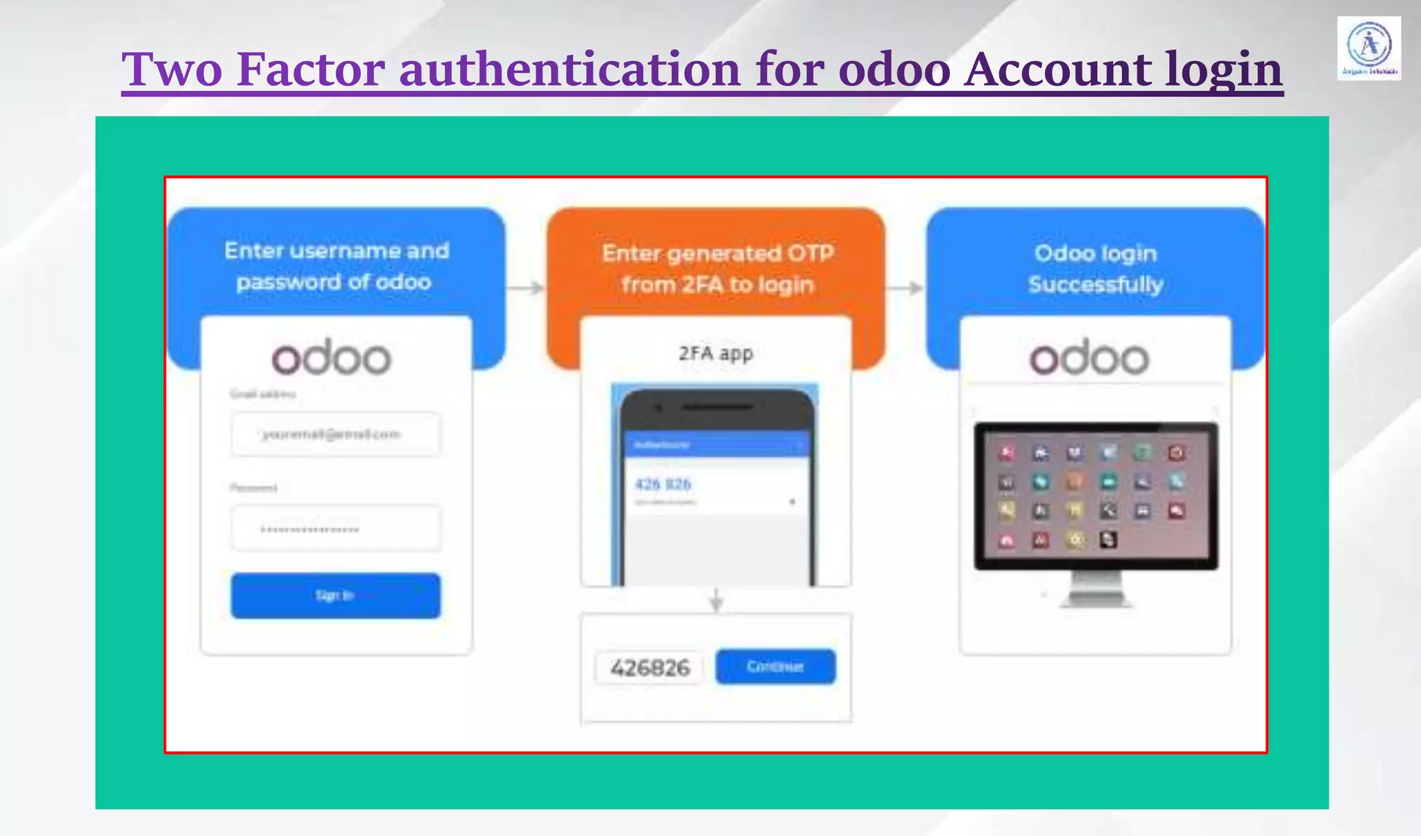 Two factor authentication,Google authenticator in odoo | PPTX