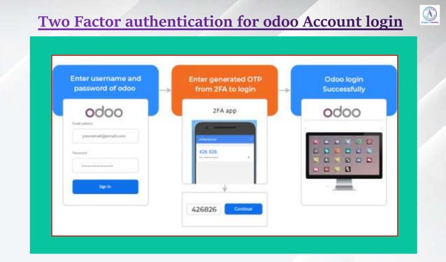 Two factor authentication,Google authenticator in odoo | PPT