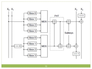 Twofish | PPTX | Programming Languages | Computing