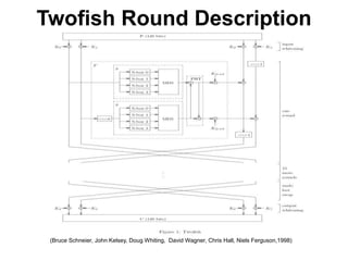 Twofish-Encryption-Algorithm-by-Horatiu-Paul-Stancu (1).ppt