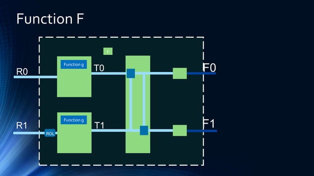 Two fish & Rijndael (AES) Encryption Algorithm | PPT