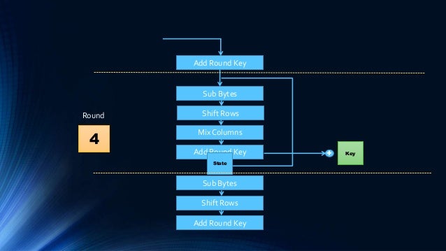 Two fish & Rijndael (AES) Encryption Algorithm