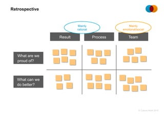 Two lean transitions - a retrospective | PDF