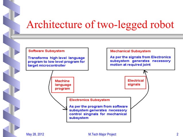 Two Legged Robot Design, Simulation And Realization | PPT