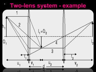 Two lense system | PPTX