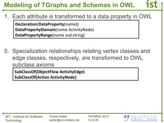 Establishing a Bridge from Graph-based Modeling Languages to Ontology ...