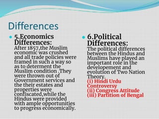 Two Nation Theory slides lecture Pak.pdf