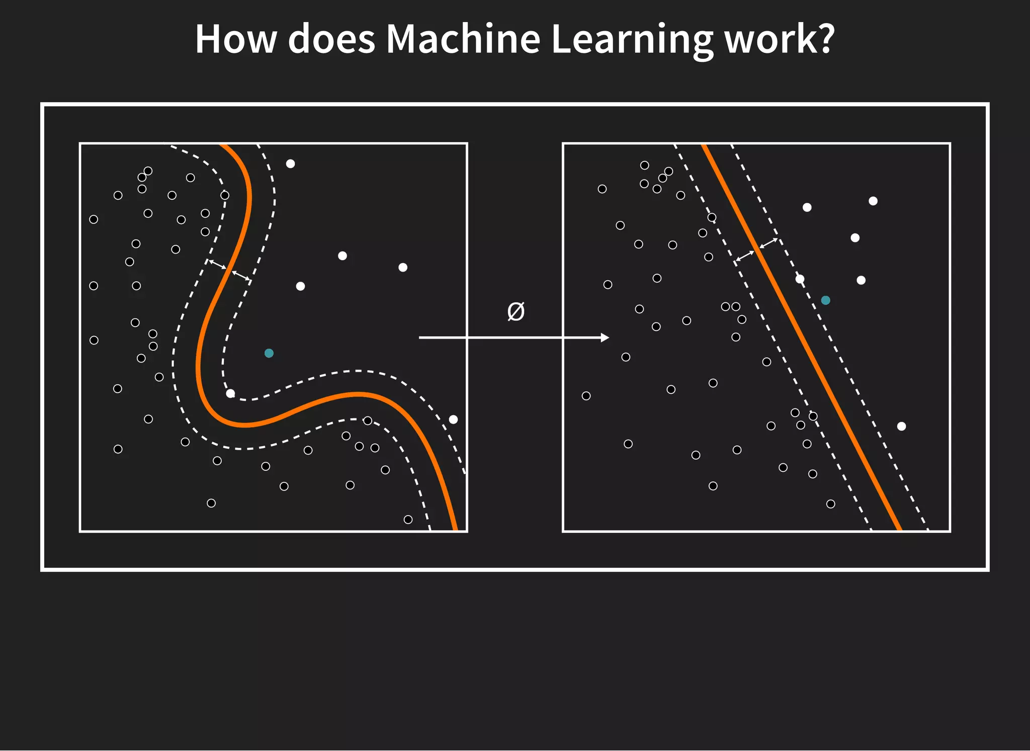 FOSSology: Two New Approaches For License Scanning | PDF