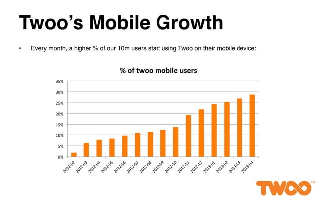 Twoo For Windows Phone | PDF