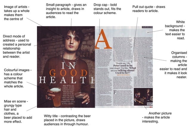 Two page spread | PPT