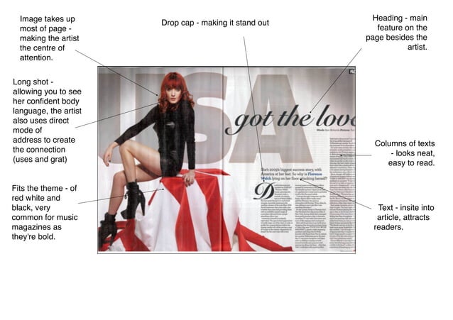 Two page spread | PPT