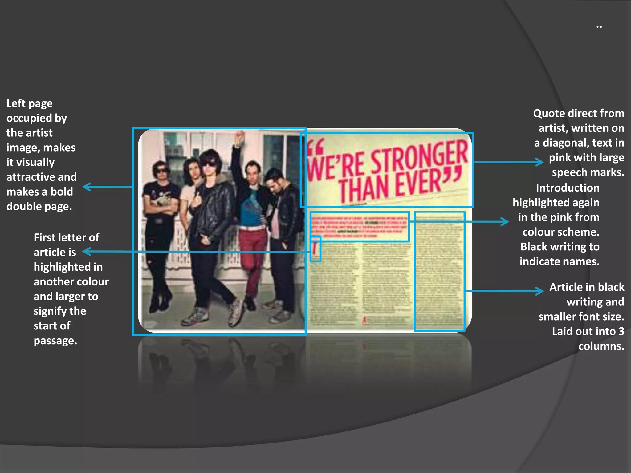 Double Page Spreads | PPTX