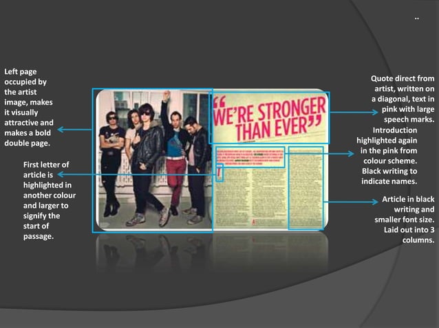 Double Page Spreads | PPT