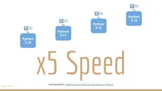 社内勉強会資料_Two Papers Contribute to Faster Python.pdf