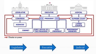 Two party system | PPTX