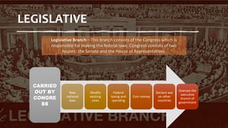 Two party system | PPTX