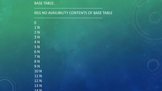 Two pass Assembler | PPTX