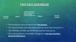 Two pass Assembler | PPT
