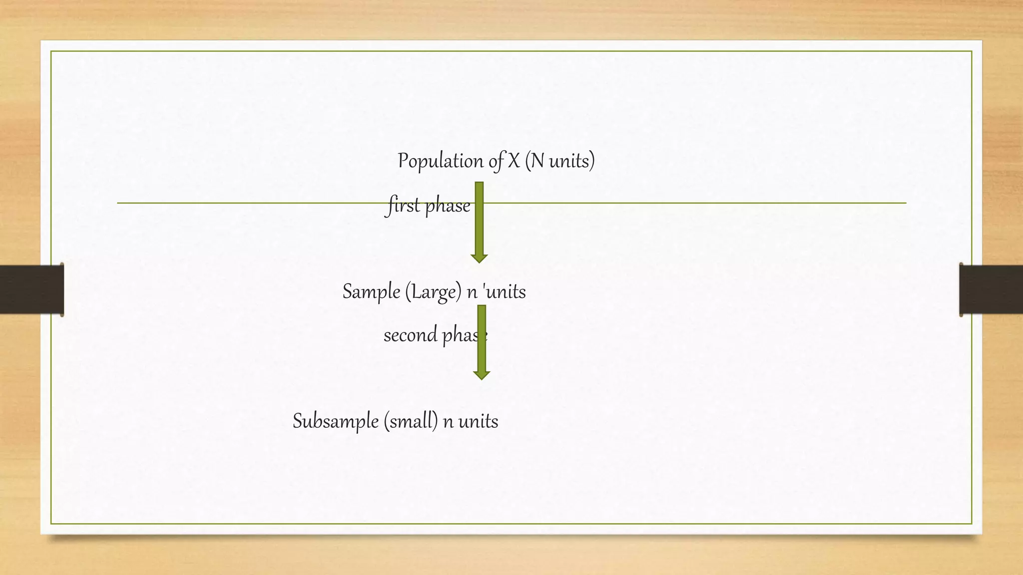 Two Phase Sampling Ppt