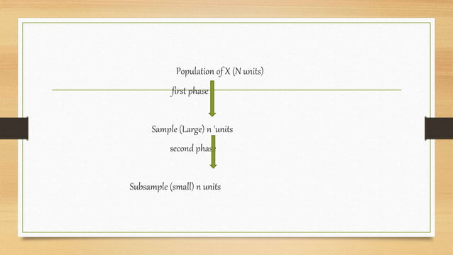 Two phase sampling | PPT
