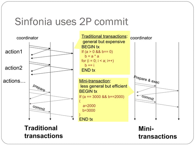 Two Phase Commit Protocol In Dbms Ppt