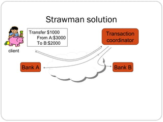 Two phase commit protocol in dbms | PPT