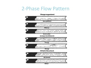 Two Phase Flow.pptxxxxxxxxxxxxxxxxxxxxxx | PPTX