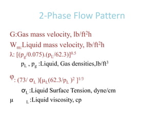 Two Phase Flow.pptxxxxxxxxxxxxxxxxxxxxxx | PPTX