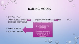 Two phase heat transfer | PPTX