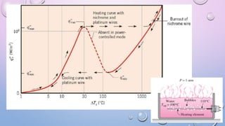 Two phase heat transfer | PPTX