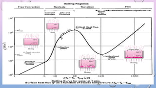 Two phase heat transfer | PPTX