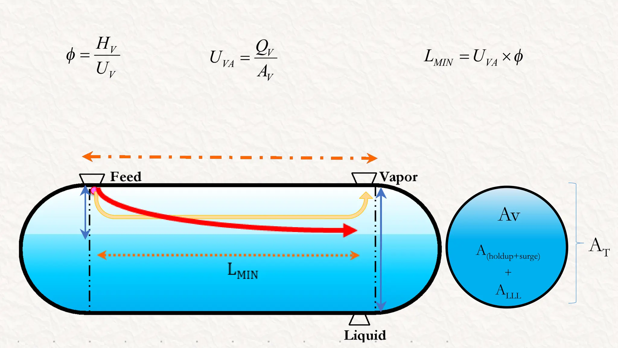 Two Phase Horizontal Separator - Design Procedure.ppsx.pptx