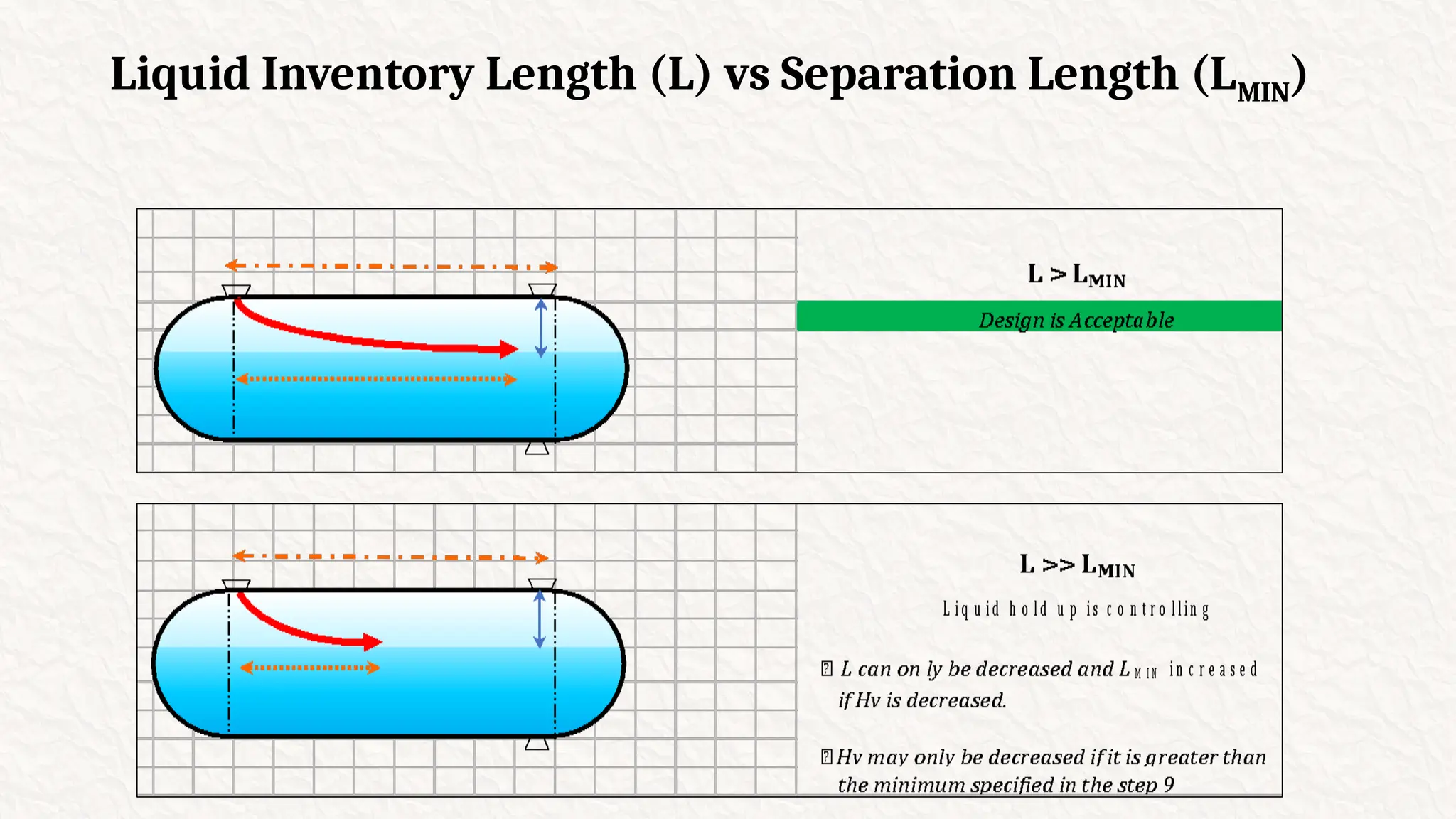 Two Phase Horizontal Separator - Design Procedure.ppsx.pptx