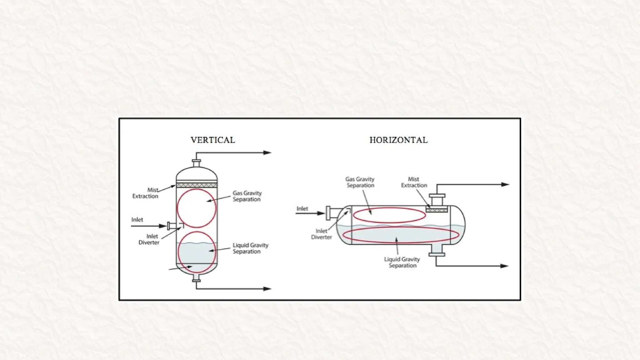Two Phase Horizontal Separator - Design Procedure.ppsx.pptx