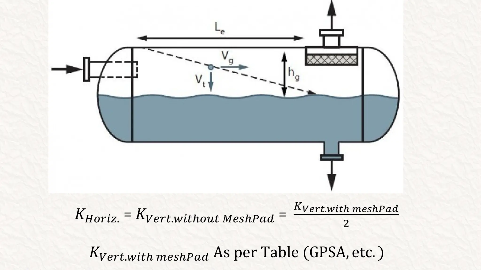Two Phase Horizontal Separator - Design Procedure.ppsx.pptx