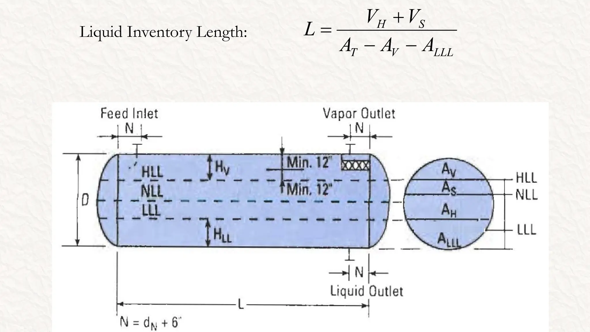 Two Phase Horizontal Separator - Design Procedure.ppsx.pptx