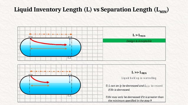 Two Phase Horizontal Separator - Design Procedure.ppsx.pptx | Home ...