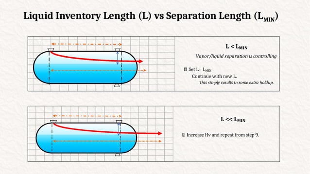 Two Phase Horizontal Separator - Design Procedure.ppsx.pptx | Home ...