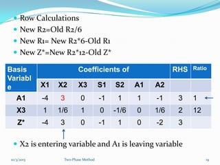 LINEAR PROGRAMMING | PPTX