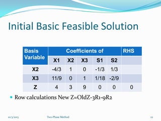 LINEAR PROGRAMMING | PPTX