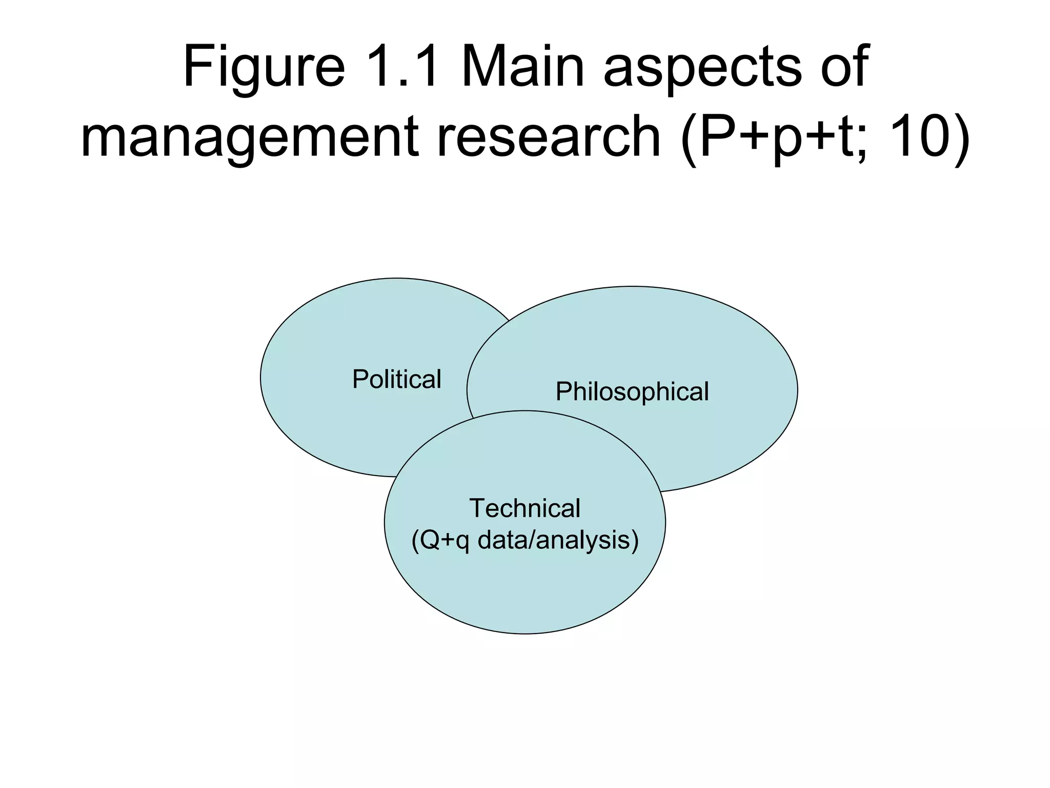 Two Philosophical Paradigms | PPT | Science