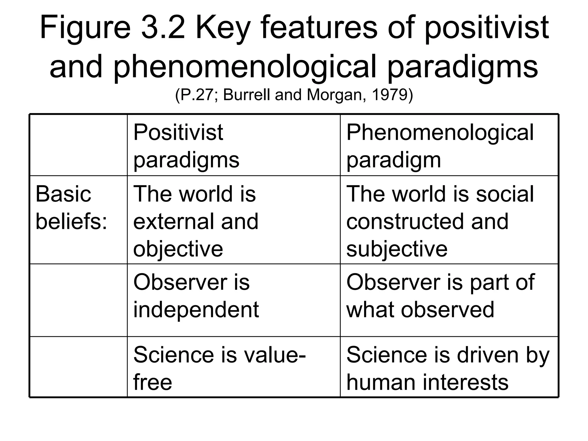 Two Philosophical Paradigms | PPT | Science